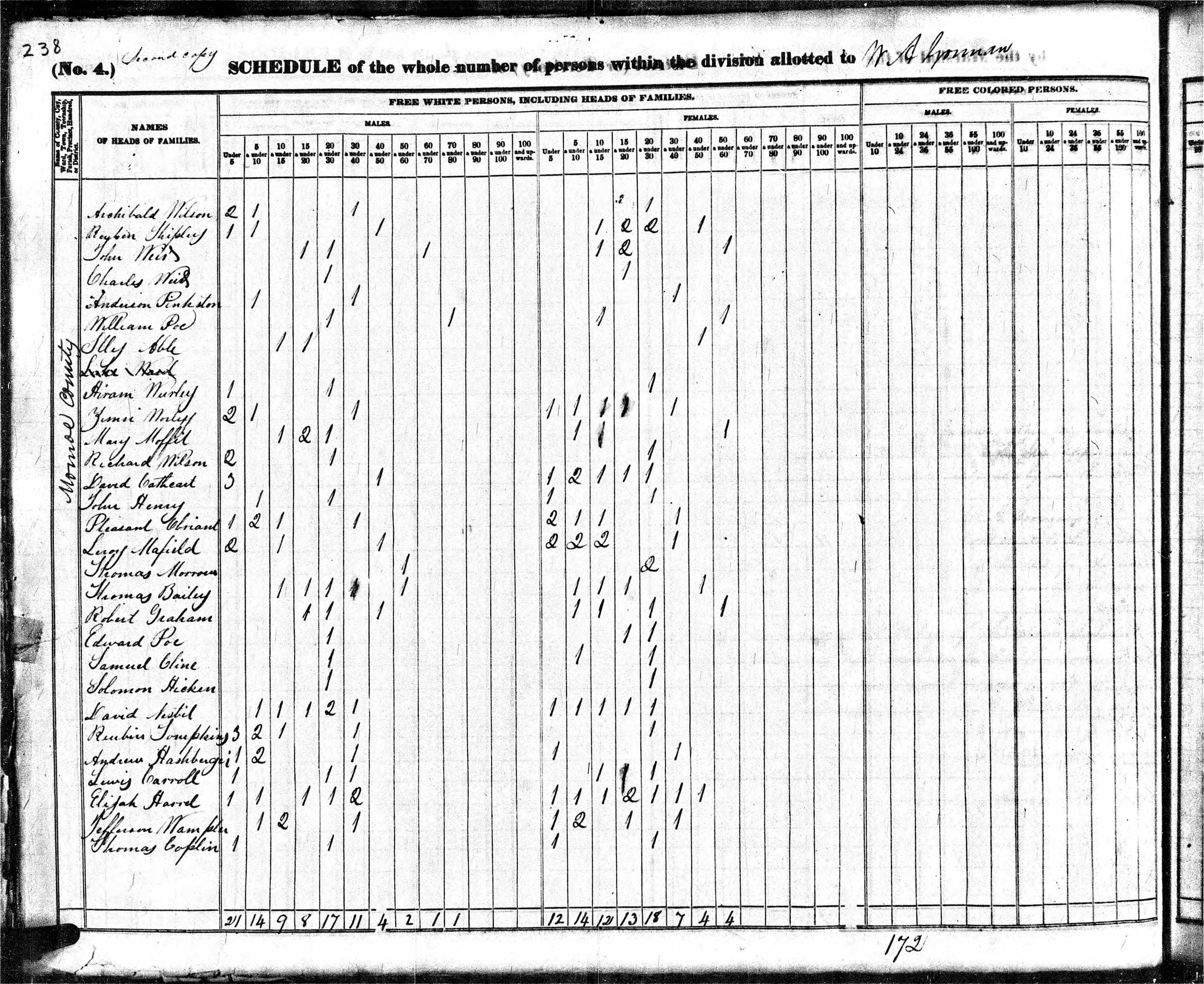 United States Census, 1840 | Finding Freedom - Museum of the American ...