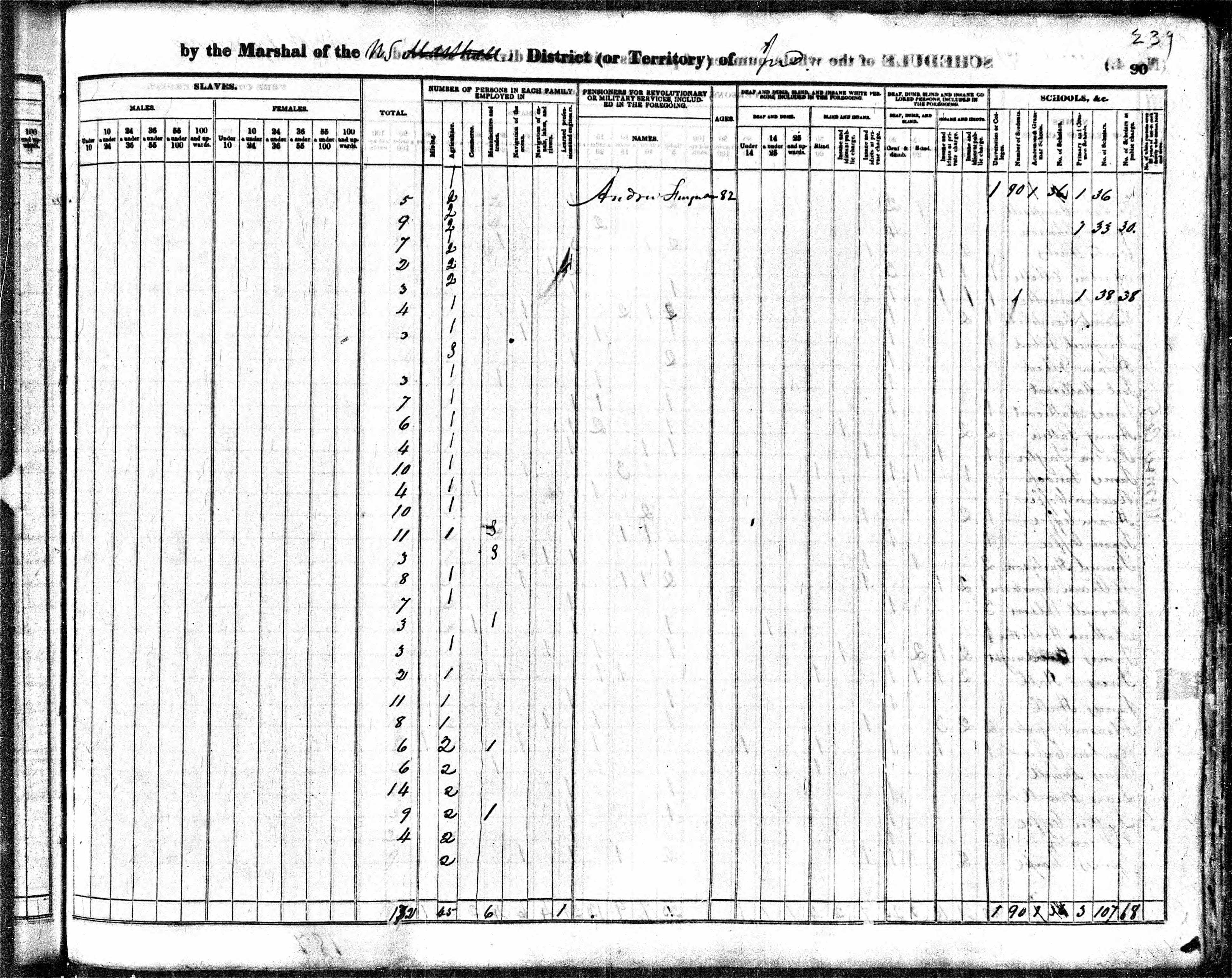 United States Census, 1840 | Finding Freedom - Museum of the American ...