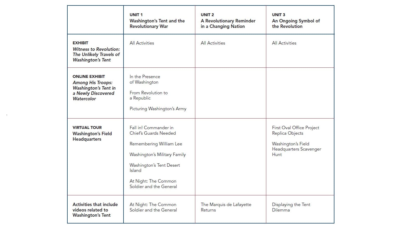 Witness to Revolution Teacher Resource Guide Introduction - Museum of ...