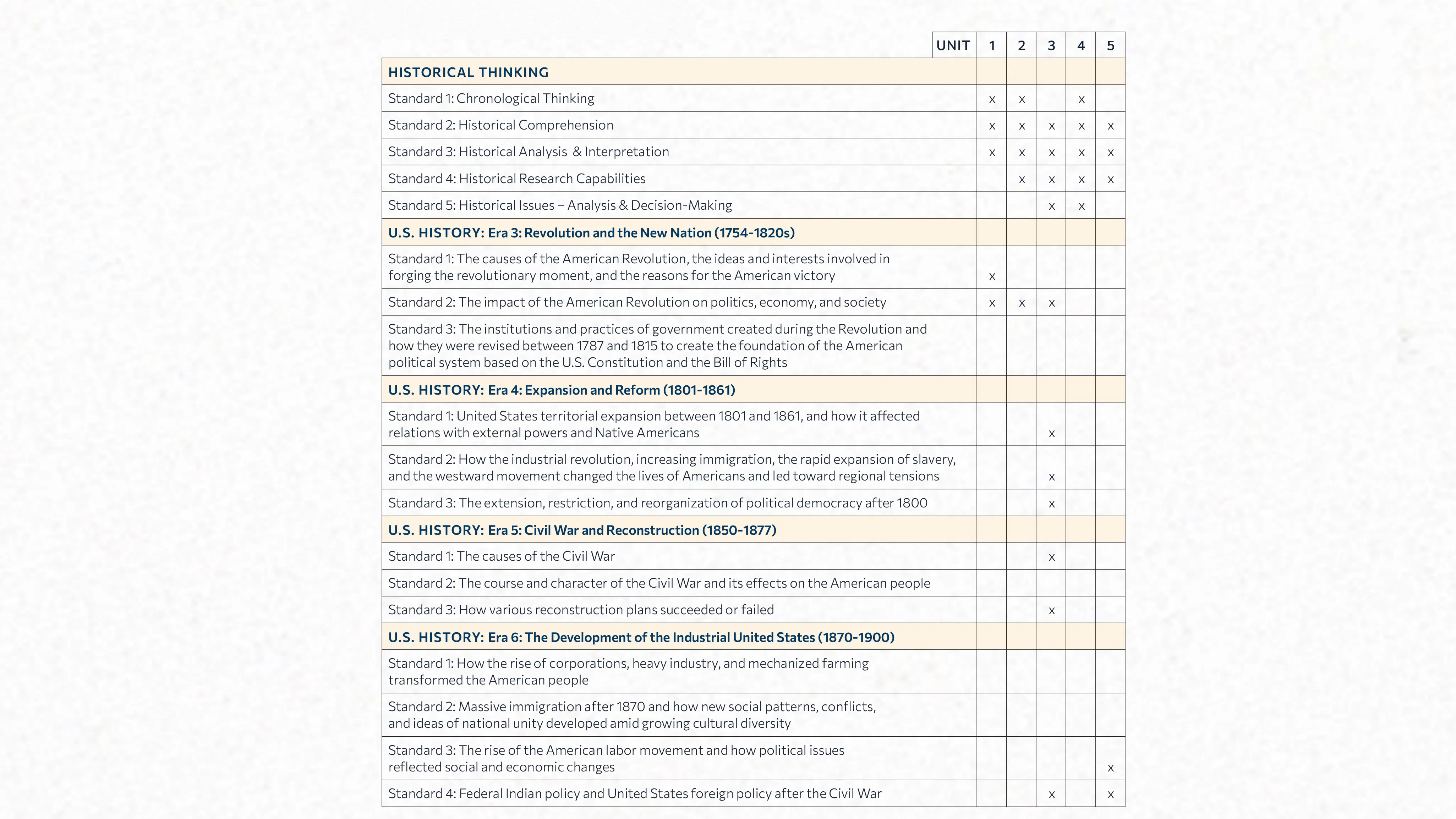 The Declaration's Journey National Standards Alignment - Museum of the ...