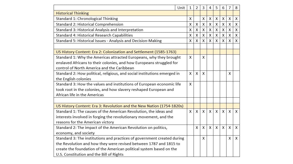 Season of Independence National Standards Alignment - Museum of the ...