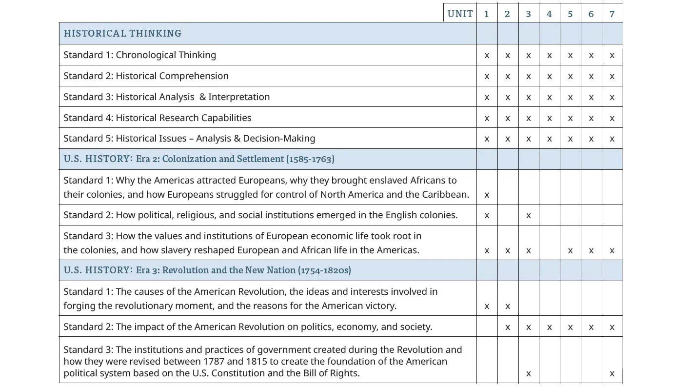 Black Founders National Standards Alignment - Museum of the American ...